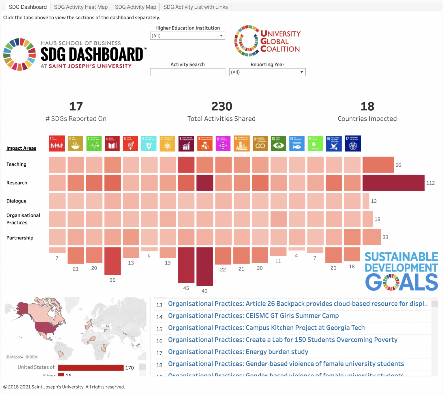 Introducing the UGC SDG Dashboard: Sharing Best SDG Impact Practices ...